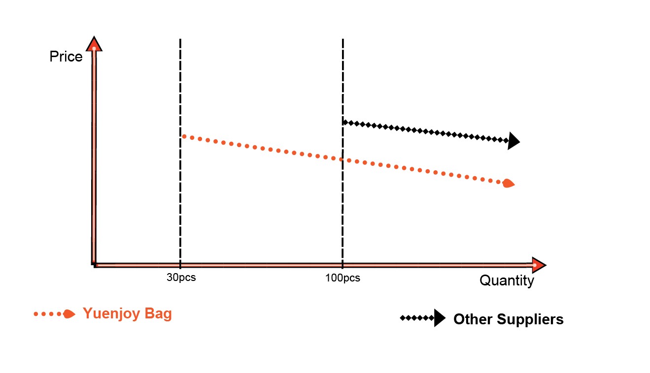 What Is Our Superiority – Yuenjoy Bag